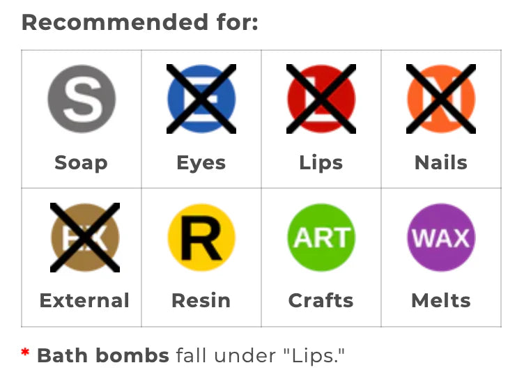 Blue Shocker Blue Neon Pigment – Mommy's Soaps